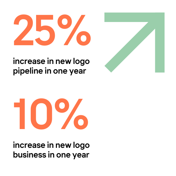 Rand Simulation increases new logo pipeline by 25% with Revenue Grid