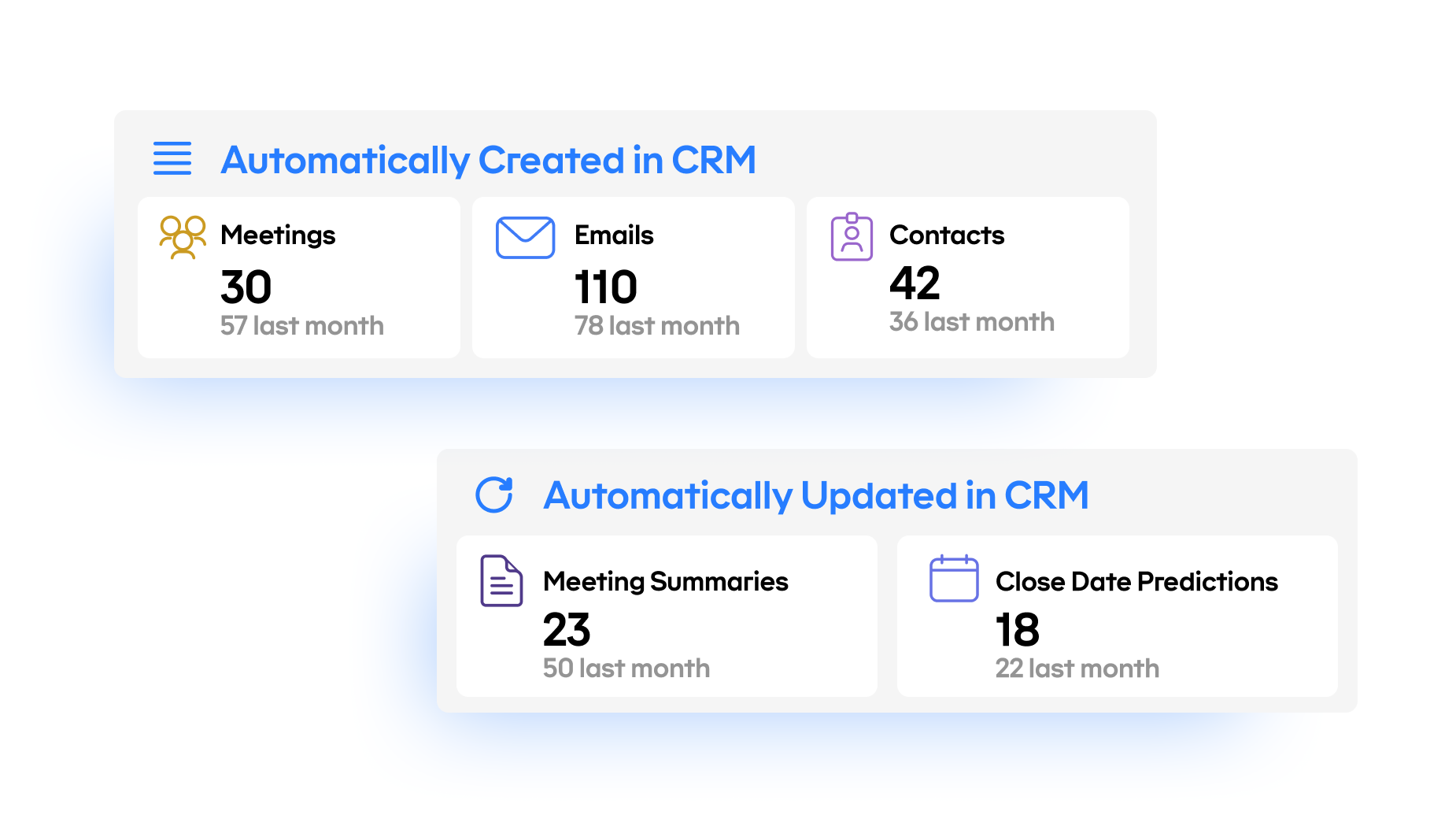 Meet Revenue Grid AI Sales Assistants for Revenue Growth